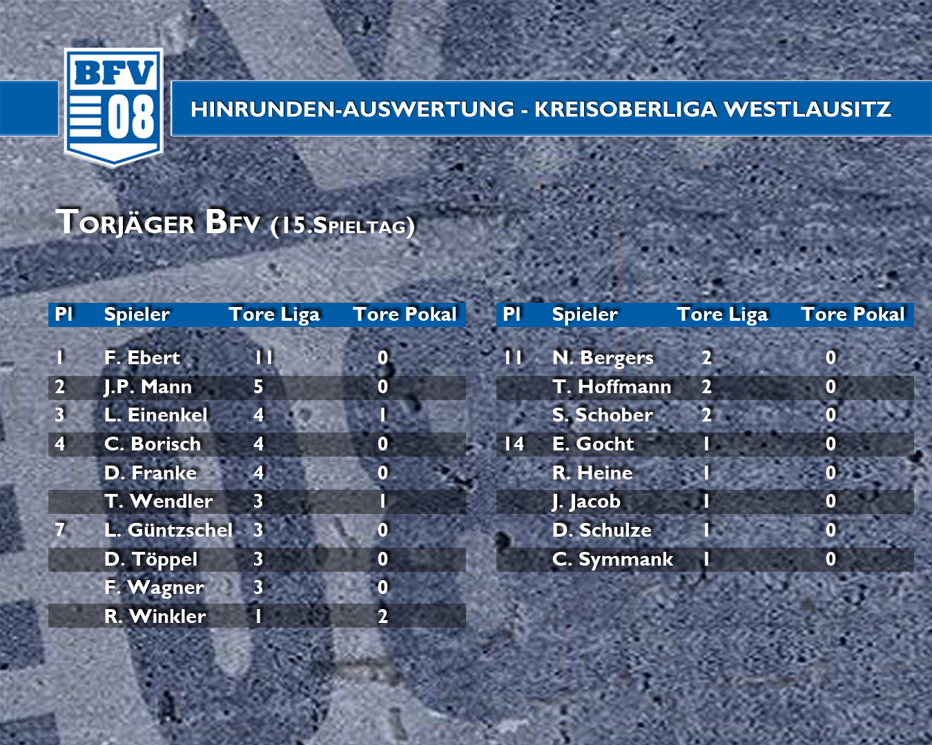 Kreisoberliga Westlausitz - Hinrundenauswertung